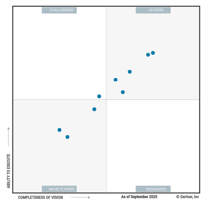 TalkingPointz Deep Dive: 2025 CCaaS Magic Quadrant | TalkingPointz